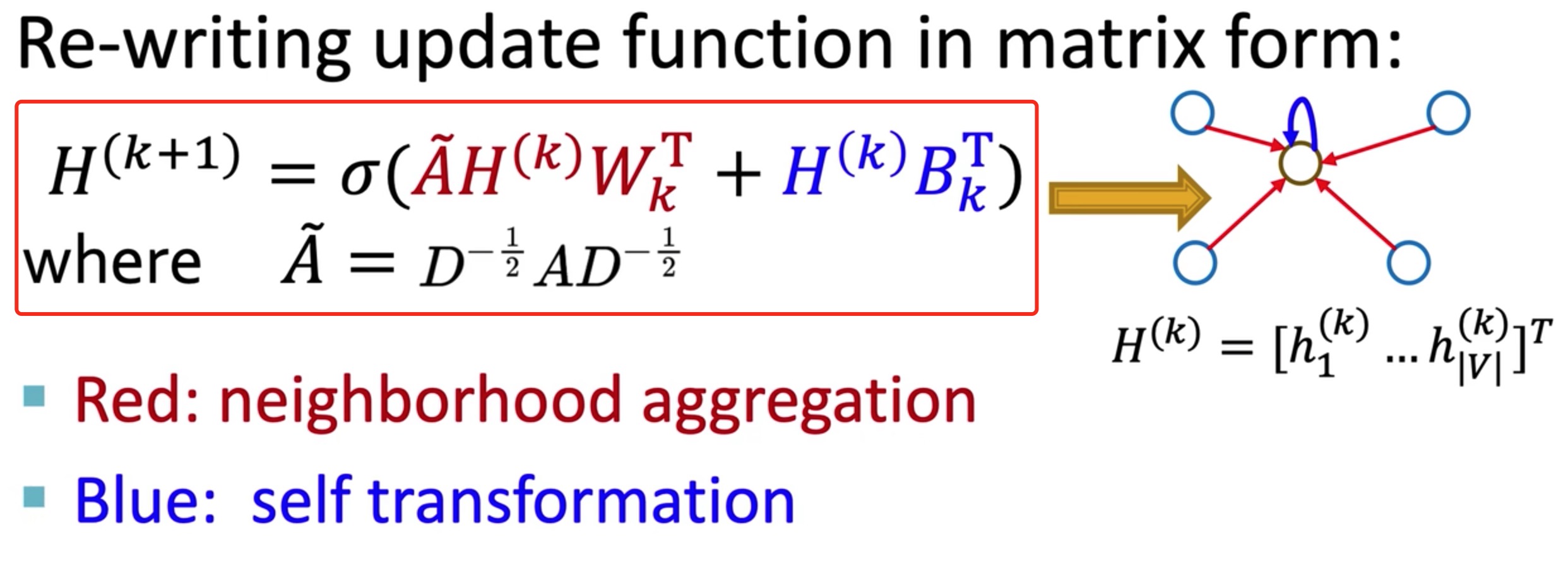 图神经网络在安全检测上的应用 | DQQ's blog