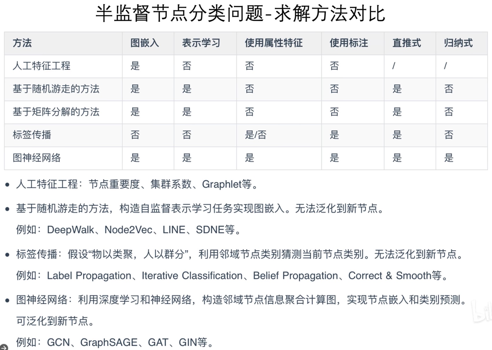 图神经网络在安全检测上的应用 | DQQ's blog