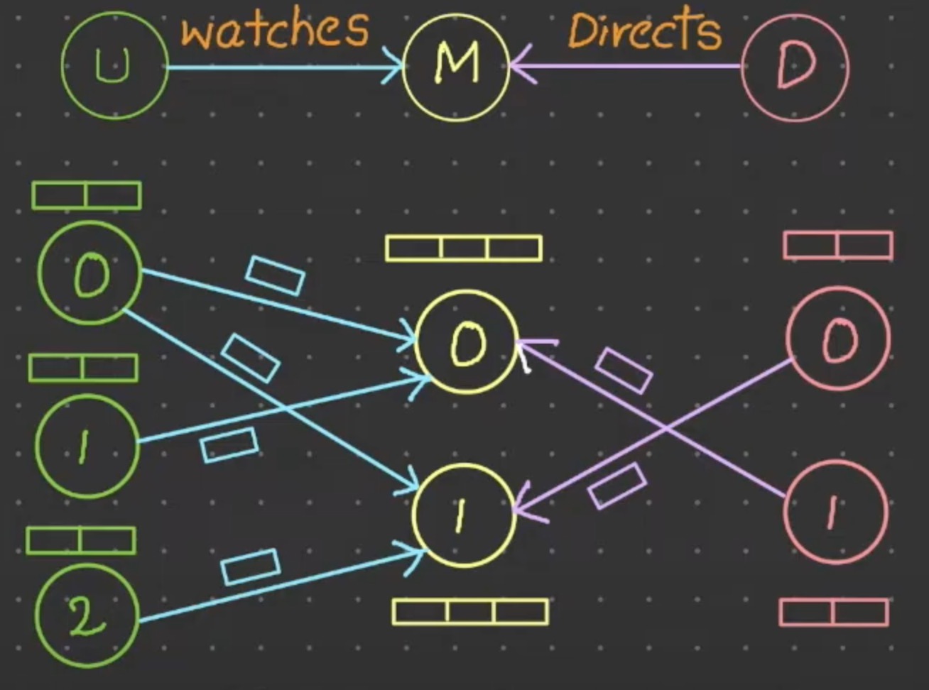 图神经网络在安全检测上的应用 | DQQ's blog